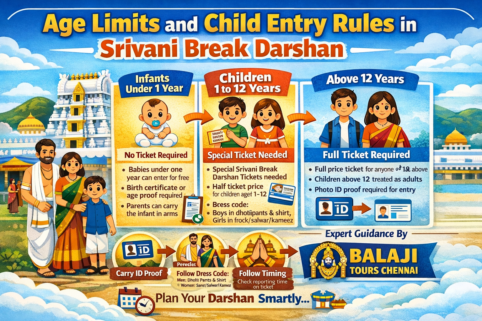 Age Limits and Child Entry Rules in Srivani Break Darshan